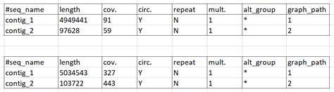 Coverage Calculation Assemblyinfotxt · Issue 574 · Mikolmogorovflye