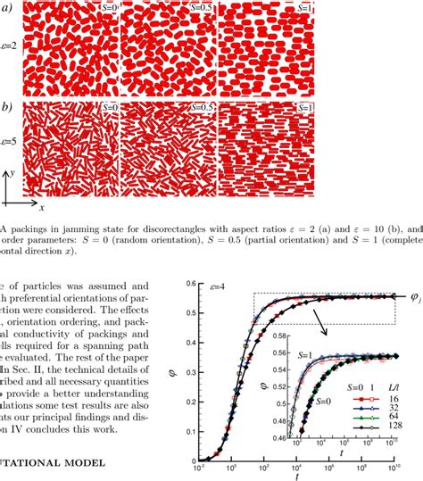 Coverage Concentration ϕ Versus The Deposition Time T For The Rsa