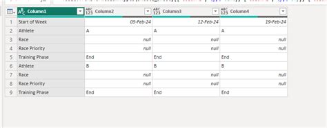 Pivoting Table With Repeated Rows And Multiple Val Microsoft