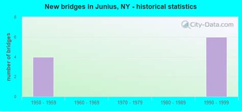 Junius New York Ny 14433 Profile Population Maps Real Estate Averages Homes Statistics