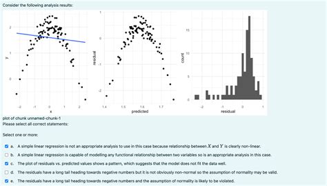 Solved Consider The Following Analysis Results Plot Of Chunk Chegg