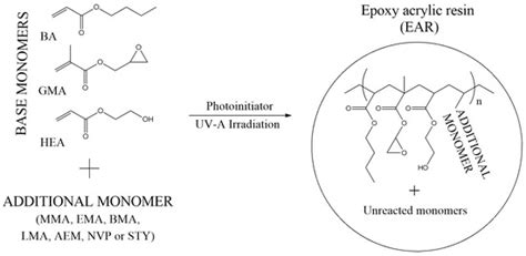 Polymers Special Issue Epoxy Resins And Epoxy Resins Based Polymer Materials Ii