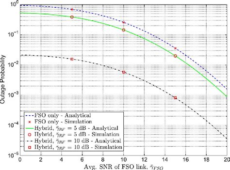Figure 2 From Practical Switching Based Hybrid Fsorf Transmission And Its Performance Analysis
