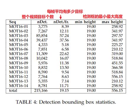Kitti数据集【多目标跟踪】搞不懂mot数据集，会跑代码有啥用！ Csdn博客
