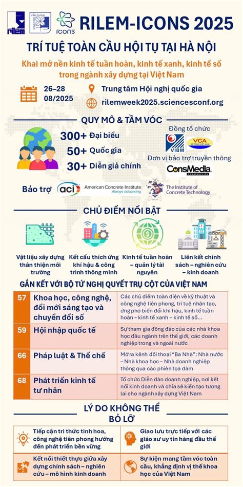 Việt Nam đăng Cai Rilem Icons 2025 Diễn đàn Học Thuật Quốc Tế Lớn Về
