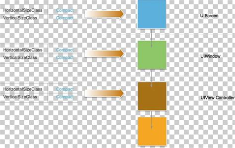 Xamarin Storyboard Visualization Controller IOS PNG Clipart Angle Brand Computer Hardware