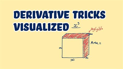 Derivative Tricks Visualized Youtube