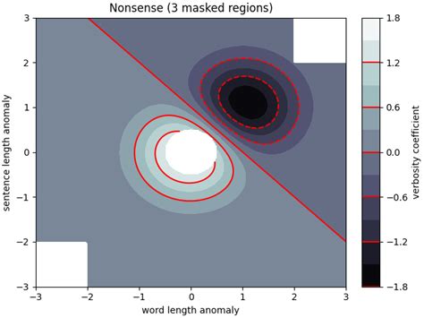 Contourf Demo — Matplotlib 321 Documentation