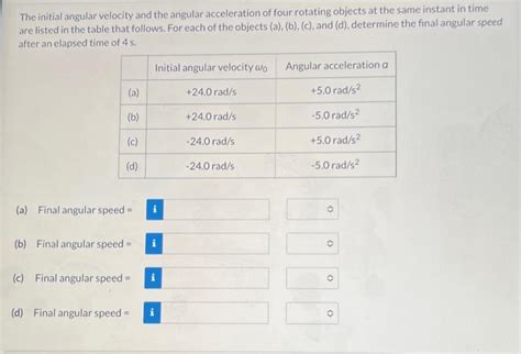 solved the initial angular velocity and the angular