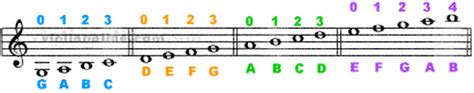 Violin String Notes Chart
