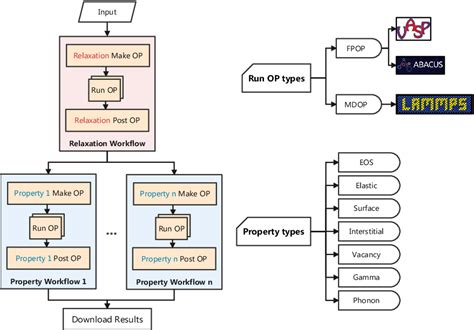Figure 4 From Dflow A Python Framework For Constructing Cloud Native