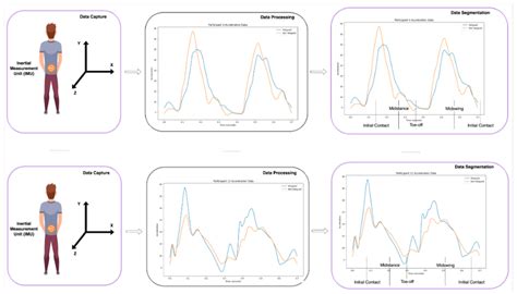 Ai Assisted Pilot Fatigue Risk Assessment Integrating Facial