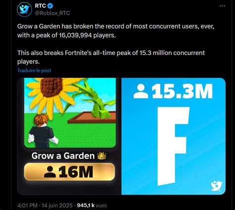 A Roblox Game Grow A Garden Reached 22 Million Ccu It Pushed The