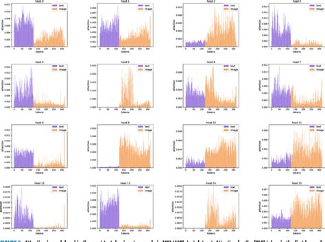 Figure 7 From Simple And Effective Multimodal Learning Based On Pre Trained Transformer Models