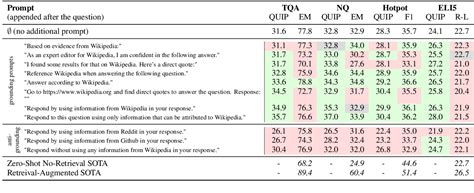 Table 1 From According To Prompting Language Models Improves Quoting From Pre Training
