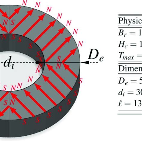 Schematic Illustration Of The Working Principle Of The Haptic Button