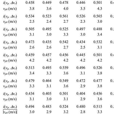 The Correlation Index Iv P Δv R Of Logarithmic Regression And The
