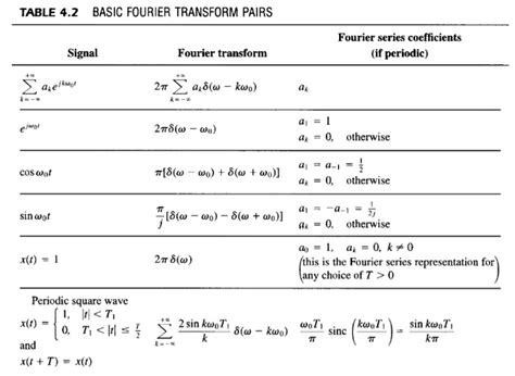 Fourier Transform Properties Table Pdf Cabinets Matttroy