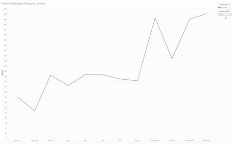3 More Ways To Make Lovely Line Graphs In Tableau