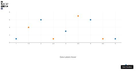 Litelement Forked Codesandbox