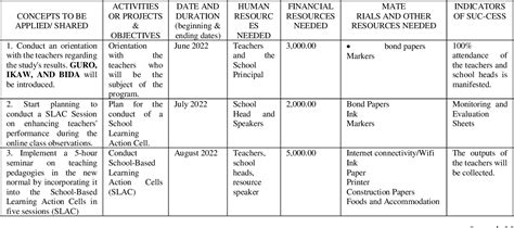 Table 5 From Evaluation Of Online Classroom Observation Utilizing Class