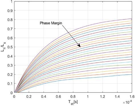 Figure 10 From Fpga Based Permanent Magnet Synchronous Machine Emulator