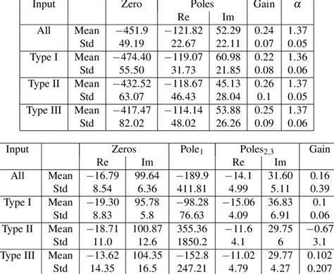 Arm Structure Parameters And Their Variability For The Fractional