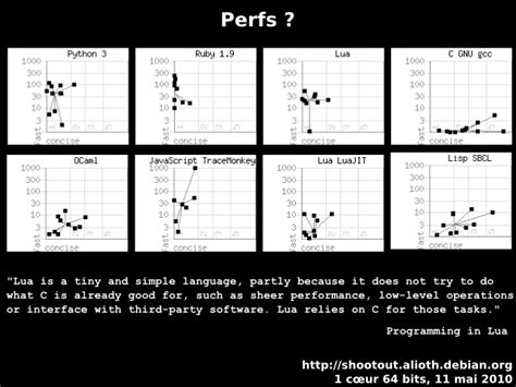 Where To Find Luajit Performance Comparison Graphs