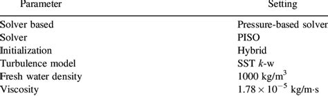Summary Of Parameters Selected For The Ansys Fluent Simulation