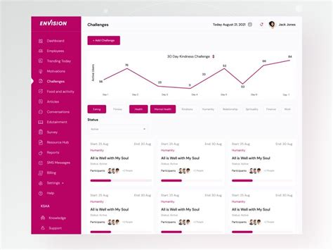 Yasin Arafat Ovi On Linkedin Dashboard Employees Business Webapplication Work Design
