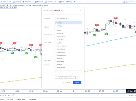 A Tradingview Pinescript Indicator Or Strategy Upwork