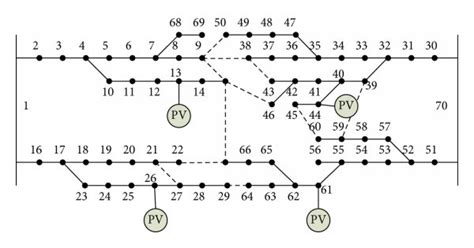 Optimal Feeder Reconfiguration Obtained By Chaos Based Pso And Ga