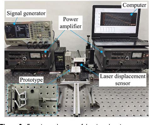 Table 1 From Development Of A Bipedal Piezoelectric Actuator With