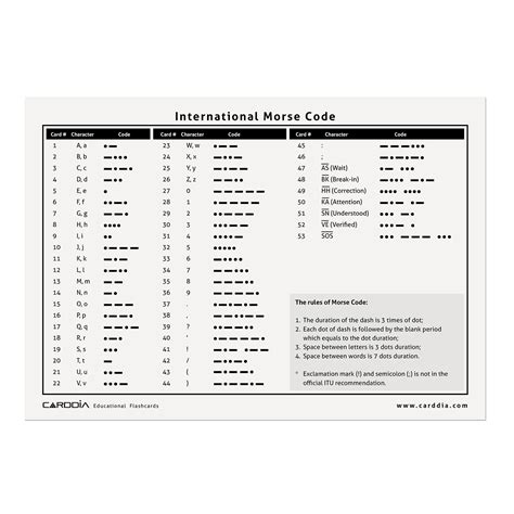 International Morse Code What Is Morse Code How It Works And Still