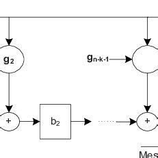 Encoding Circuit For An N K Cyclic Code With Generator Polynomial