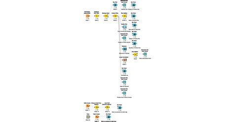 Eda Knime Community Hub