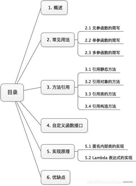 Java 8 Lambda表达式介绍（一） Myseries 博客园