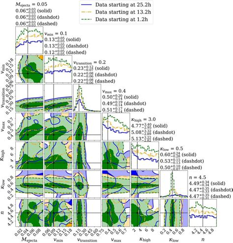 Similar To Figure 3 But Now With The Satellite Based Uv Photometric Download Scientific Diagram