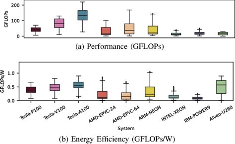 figure 2 from feature based spmv performance analysis on contemporary