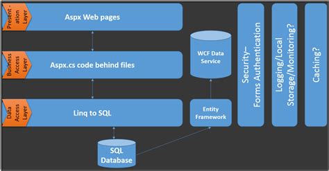 Revamping Web Applications Software Architecture Helping Ninja