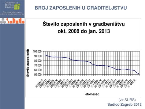 Ppt Mag Jože Renar Gzs Zbornica Gradbeništva In Industrije