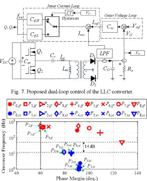 Figure From Design Of A Dual Loop Controller With Two Voltage Dependent Current Compensators