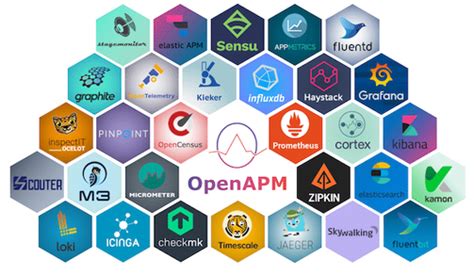 Overview And Practical Use Cases With Open Source Atlassian Community