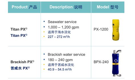 ERI PX 能量回收器 ERI PX 能量回收 计量泵 塑料管材管件 青岛安可信机电设备有限公司