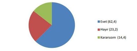 Son anketten çıkan çarpıcı sonuç Yüzde 16 düştü Haber 7 GÜNCEL
