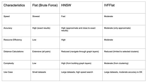 Optimizing Proximity Search Upfront Analysis For Enhanced Efficiency And Cost Effectiveness