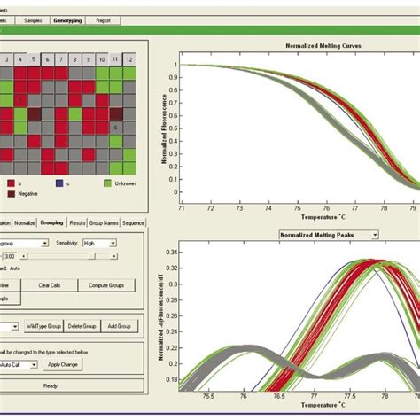 Inaccurate Genotyping Without Calibration Figure 3 Accurate