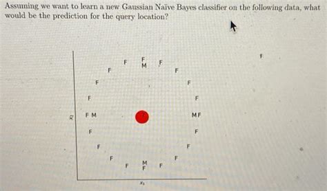 Assuming We Want To Learn A New Gaussian Naïve Bayes