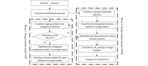 Framework Of The Proposed Design Concept Evaluation Approach Download Scientific Diagram