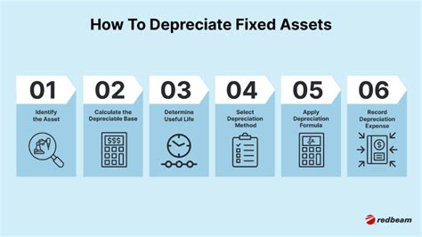 Fixed Asset Depreciation Heres What You Need To Know